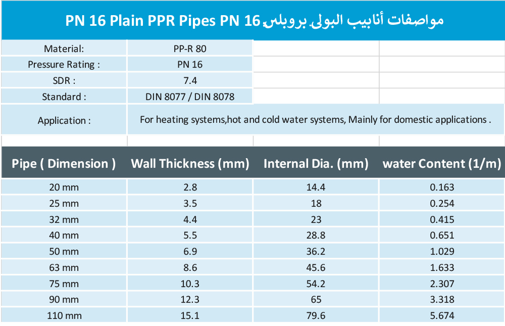 PPR Pipes PN 16 Plain – Al Watania for Industries
