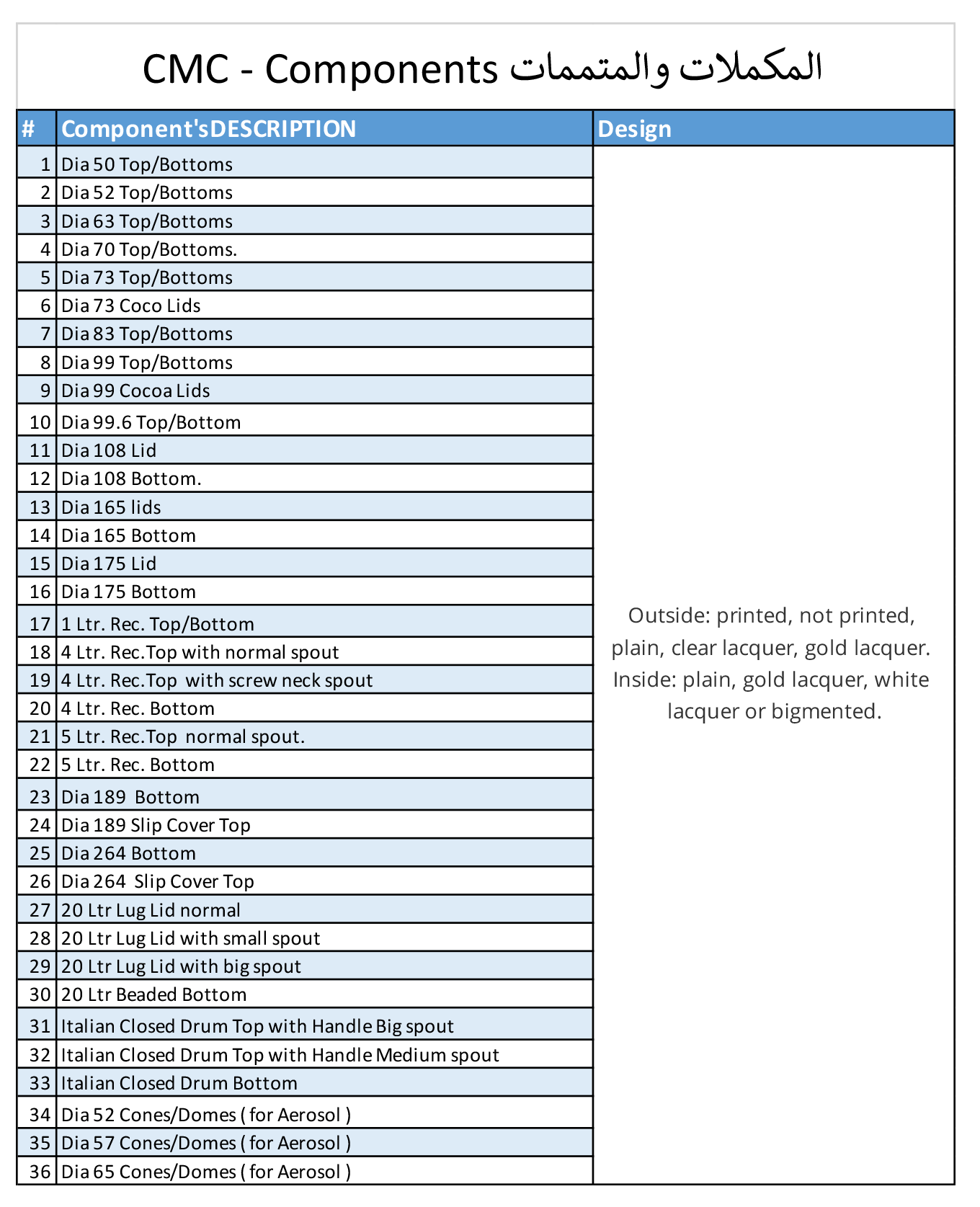 CMC – Components – Al Watania for Industries