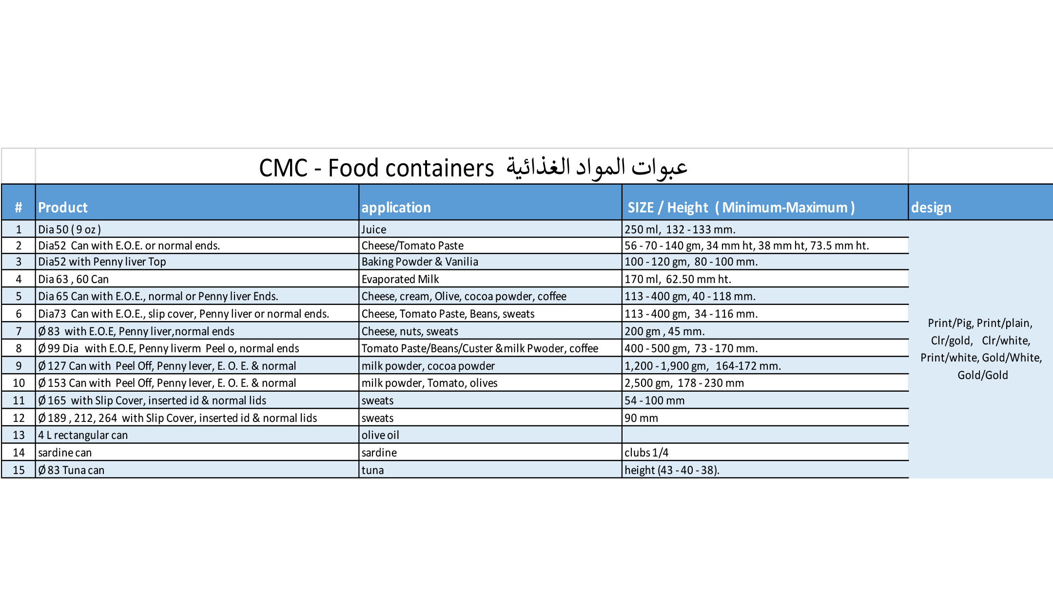 CMC – Food Cans – Al Watania for Industries